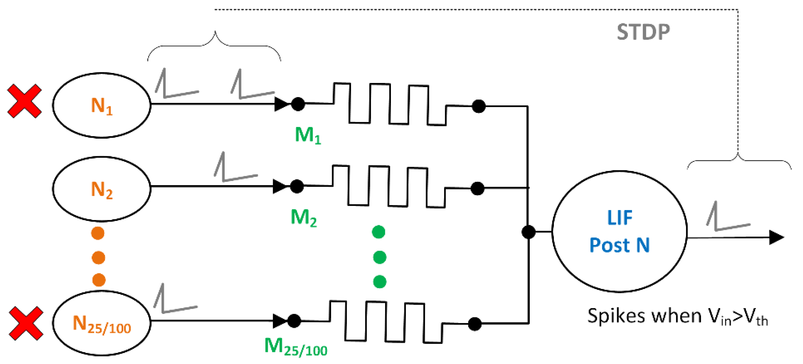 Electronics | Free Full-Text | Neuron Circuit Failure and Pattern Learning in Electronic Spiking ...