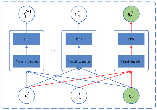 An Image Captioning Algorithm Based on Combination Attention Mechanism