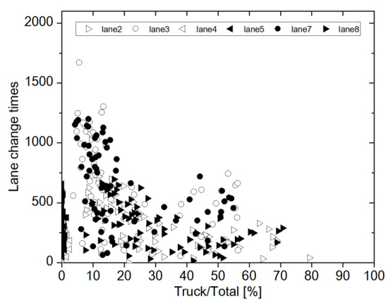 Analysis of Chinese Typical Lane Change Behavior in Car–Truck ...