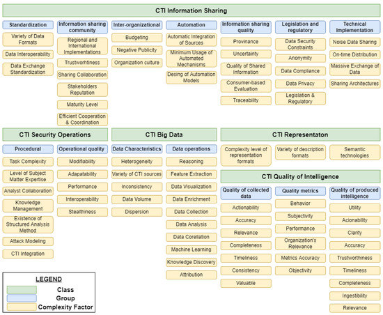 A Reference Model for Cyber Threat Intelligence (CTI) Systems