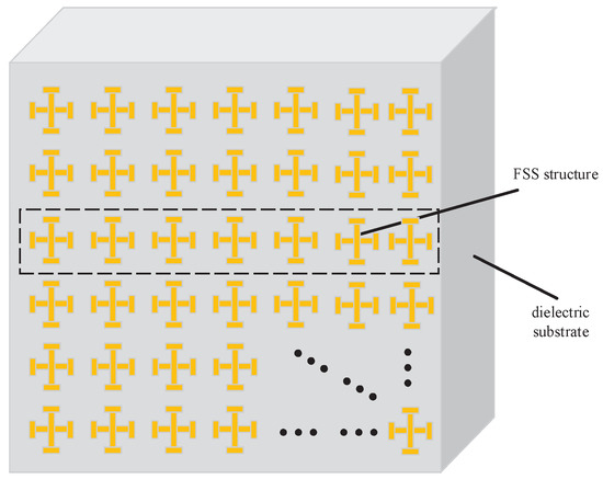 A Novel Metasurface Lens Design for Synthesizing Plane Waves in ...