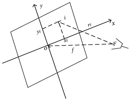 A Novel Metasurface Lens Design for Synthesizing Plane Waves in ...