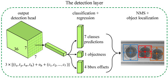 CellNet: A Lightweight Model towards Accurate LOC-Based High-Speed Cell ...