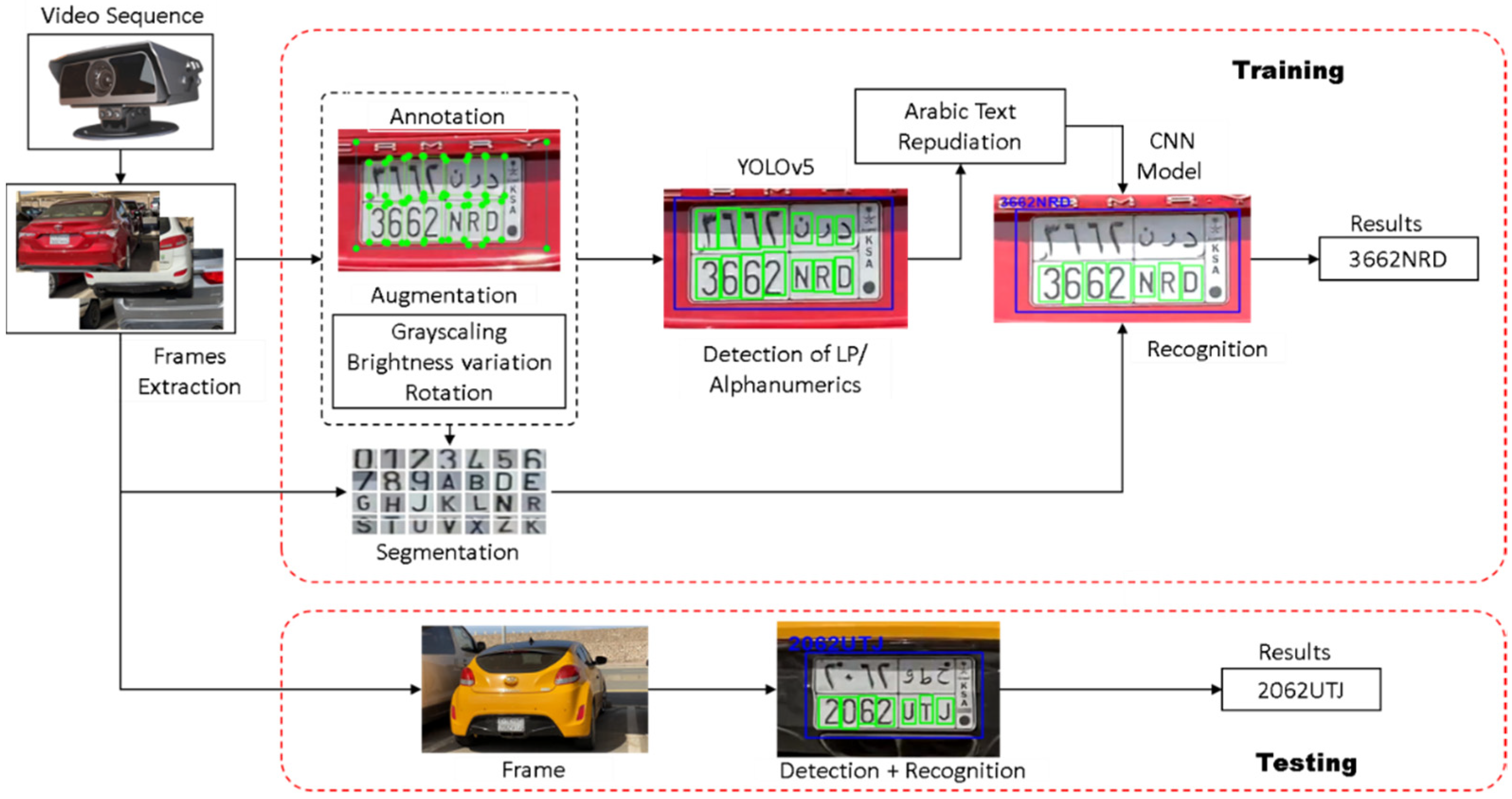 Vehicle Number Plate Detection Using Python Code Github Pdf ... Vehicle Number Plate Detection Using Python Code Github Pdf ...