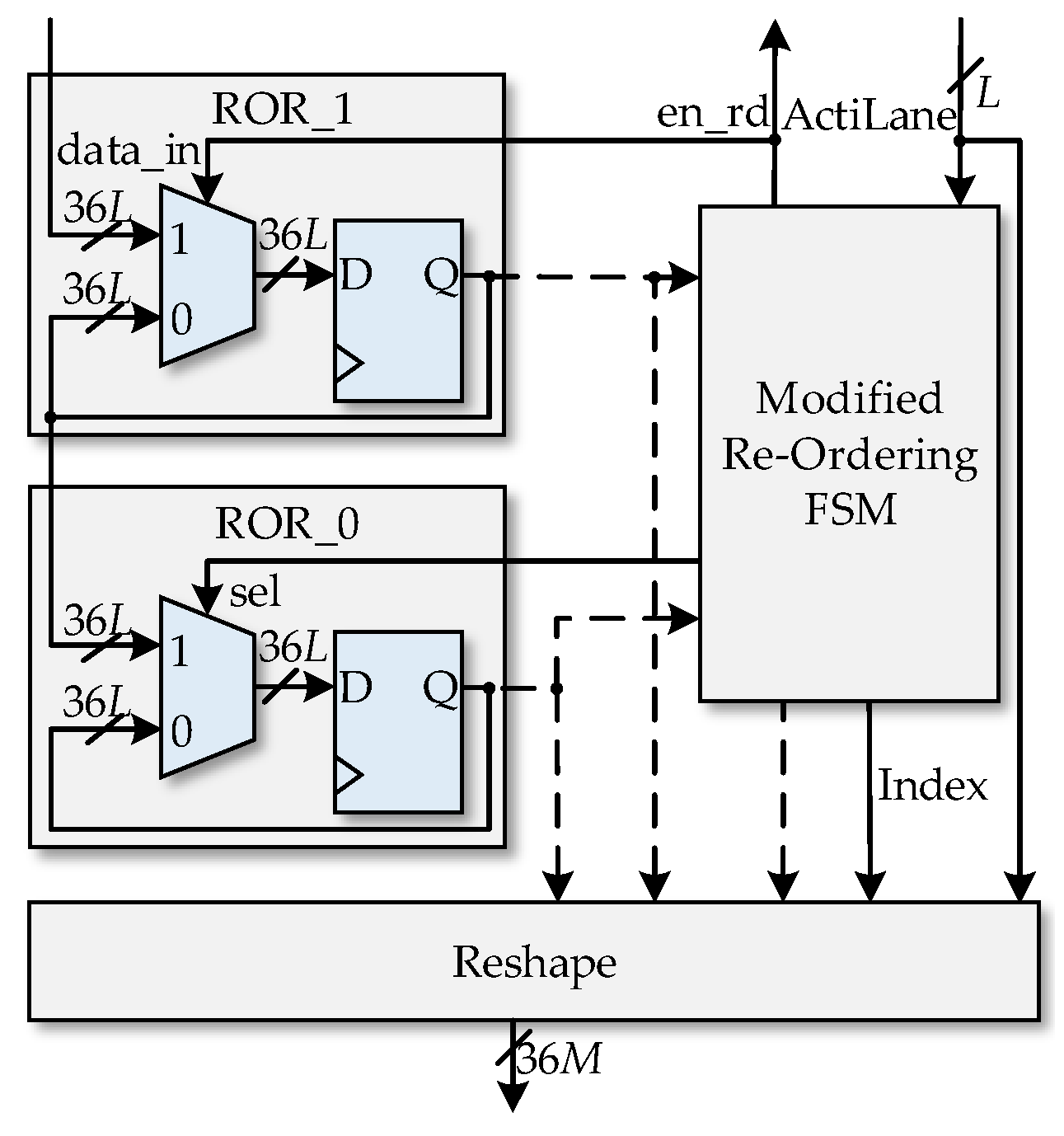 An Efficient Multi-Lane SpaceFibre Core for Spacecraft Data-Handling ...