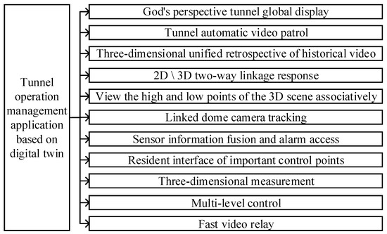 A Novel Method for Tunnel Digital Twin Construction and Virtual-Real Fusion Application