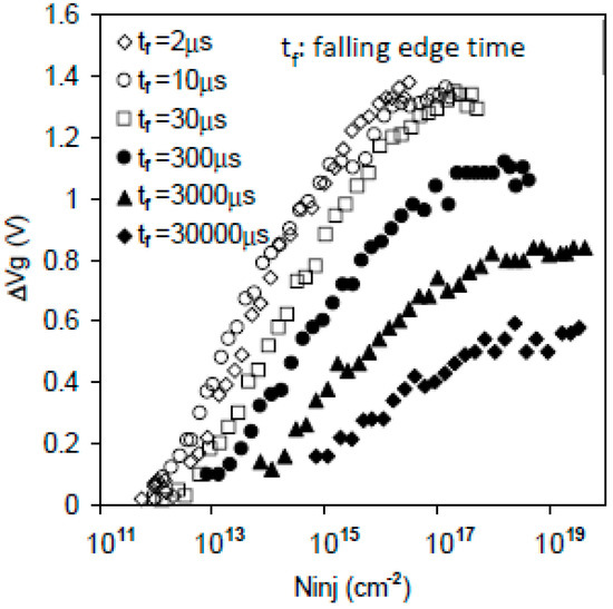 Electronics | Free Full-Text | Bias Temperature Instability of MOSFETs ...