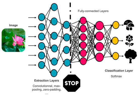 Electronics | Free Full-Text | A Comparative Study of Reduction Methods ...