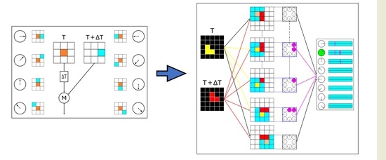 Electronics | Free Full-Text | An Artificial Visual System for Motion Direction Detection Based ...