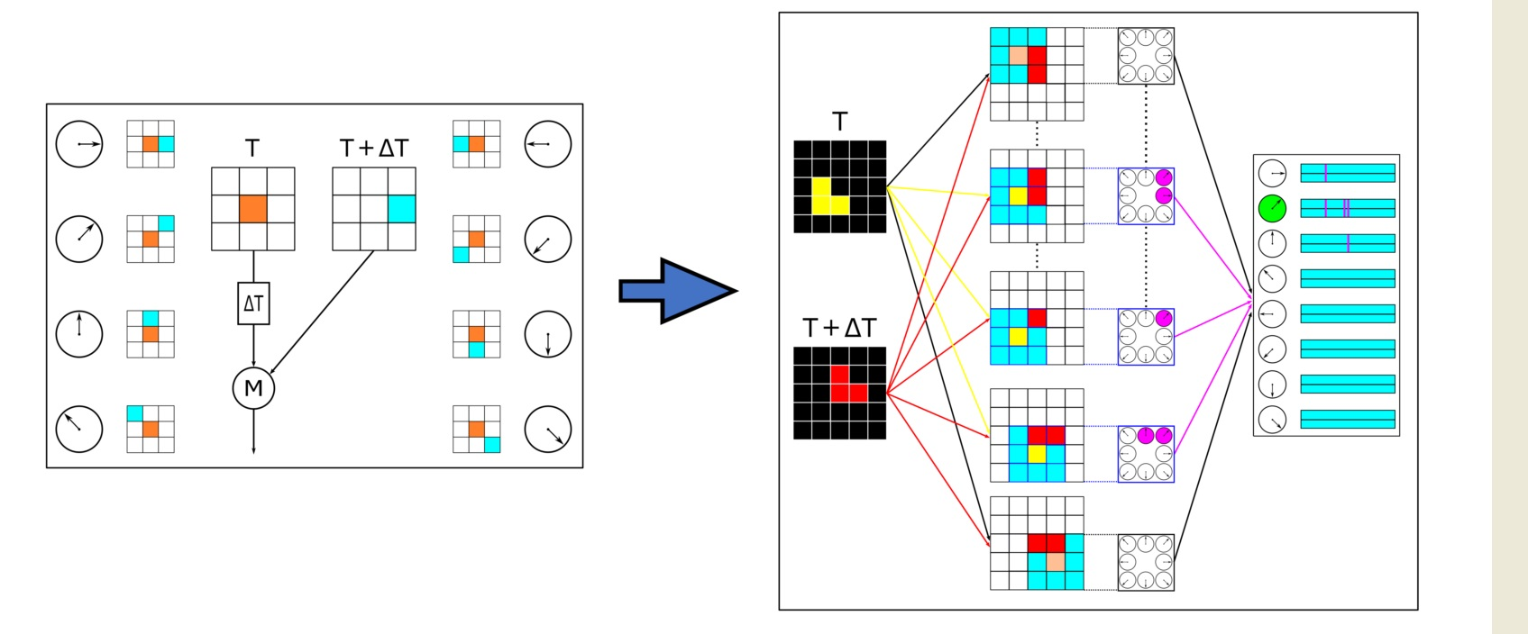 Electronics | Free Full-Text | An Artificial Visual System for Motion Direction Detection Based ...