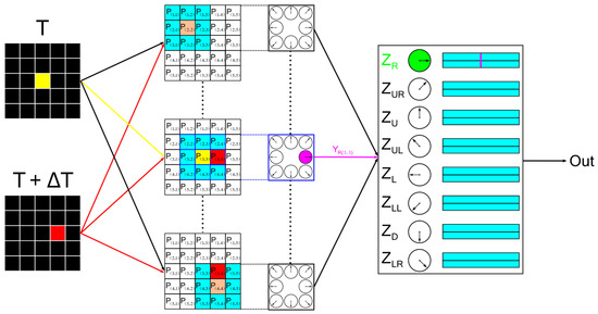 Electronics | Free Full-Text | An Artificial Visual System for Motion ...
