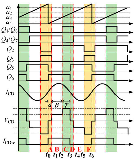 Design and Control of a Three-Level Rectifier in LCC/S-Compensated IPT ...
