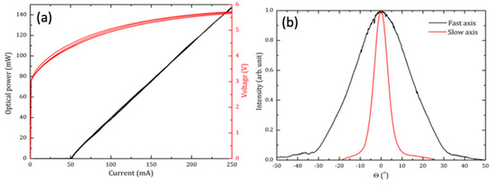 GaN Laser Diode Technology for Visible-Light Communications
