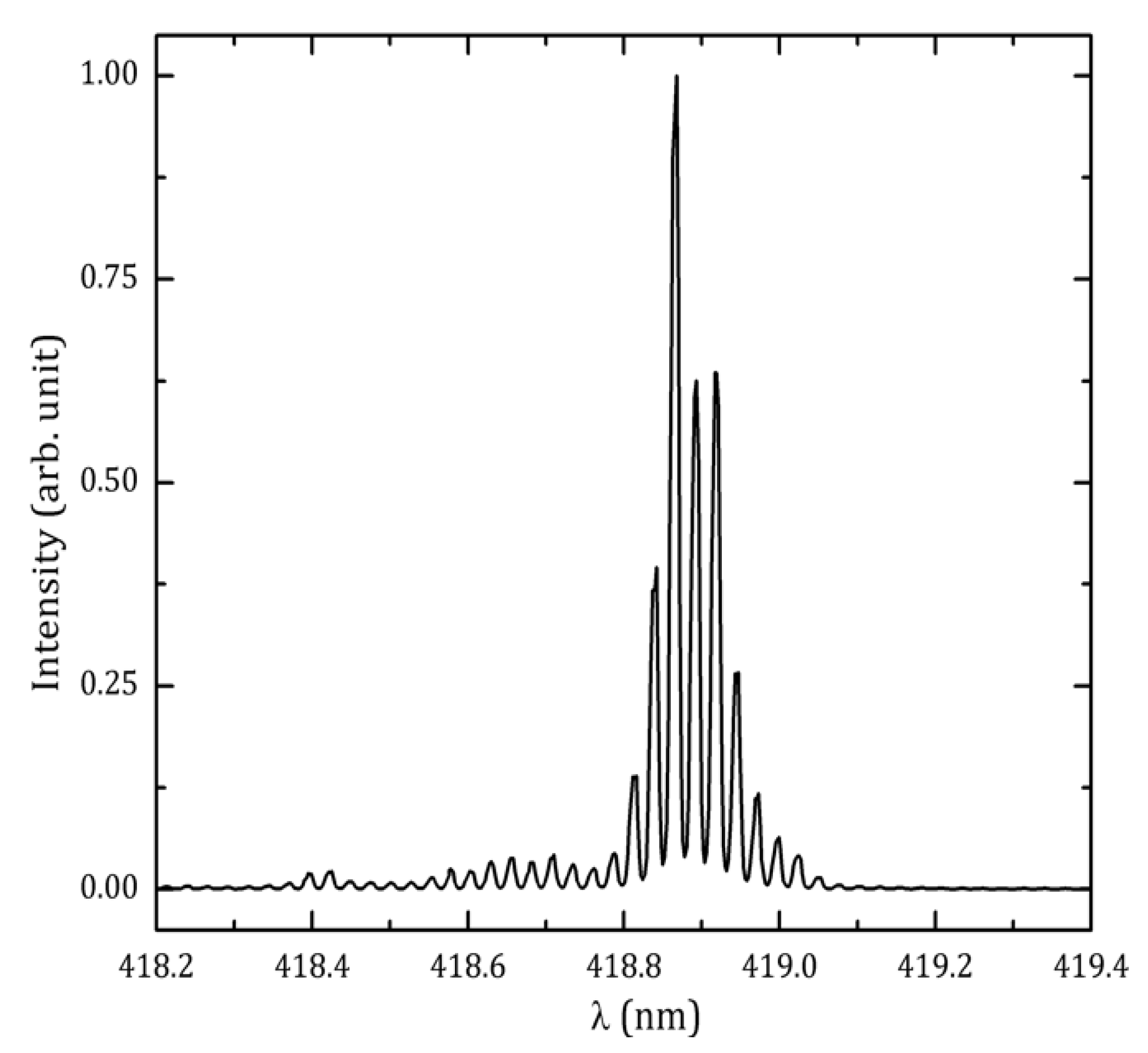 Electronics | Free Full-Text | GaN Laser Diode Technology for Visible ...