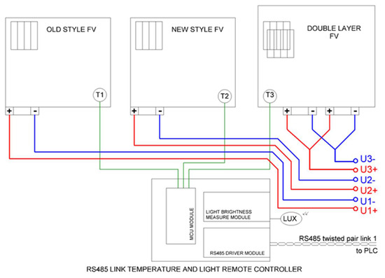 Electronic System for the Remote Monitoring of Solar Power Plant ...