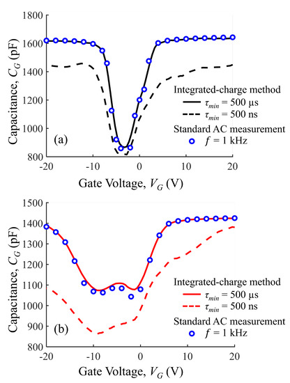 A Figure of Merit for Selection of the Best Family of SiC Power MOSFETs