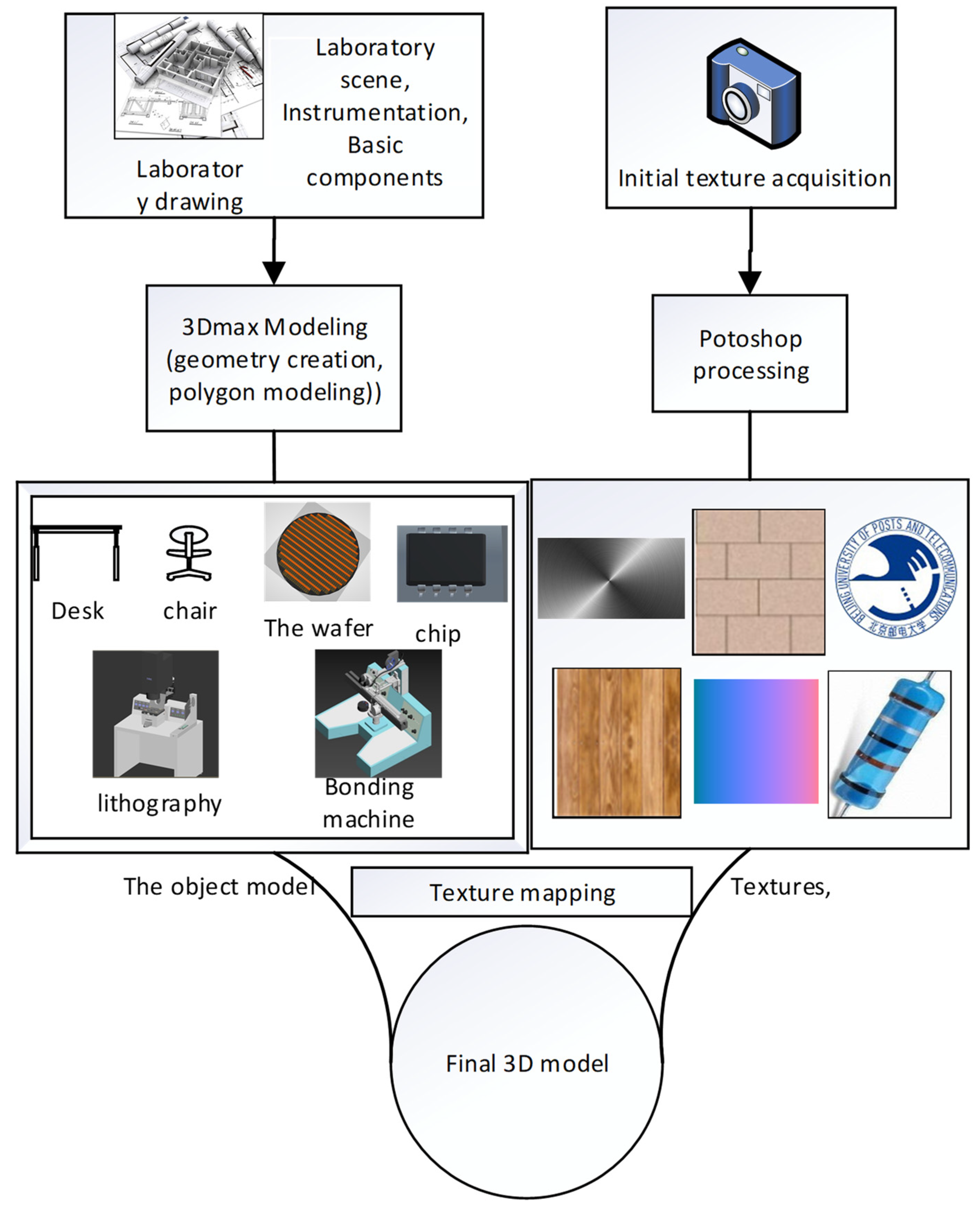 Electronics | Free Full-Text | Design of Three-Dimensional Virtual Simulation Experiment ...