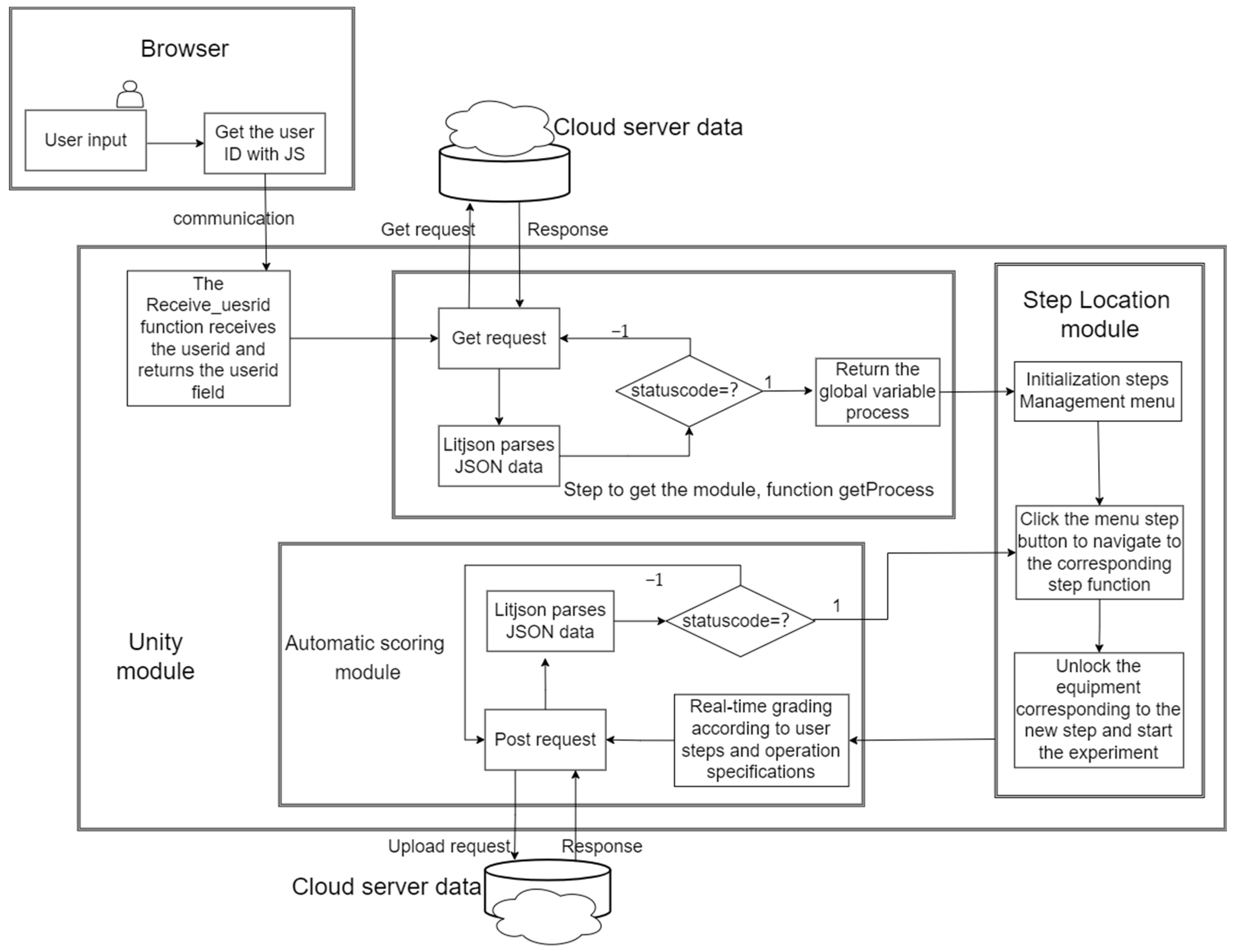 Electronics | Free Full-Text | Design of Three-Dimensional Virtual ...