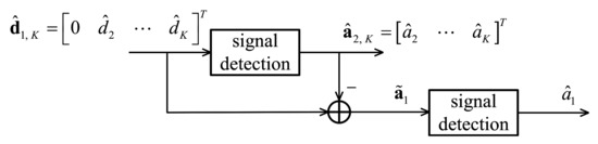Intrinsic Interference Cancellation Scheme for FBMC-OQAM Systems Based on Power Multiplexing