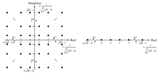 Intrinsic Interference Cancellation Scheme for FBMC-OQAM Systems Based on Power Multiplexing