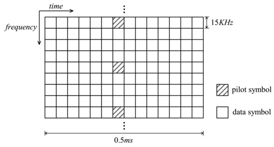 Electronics | Free Full-Text | Intrinsic Interference Cancellation Scheme for FBMC-OQAM Systems ...