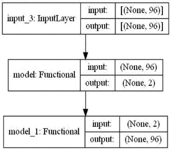 Feature Extraction of Anomaly Electricity Usage Behavior in Residence Using Autoencoder