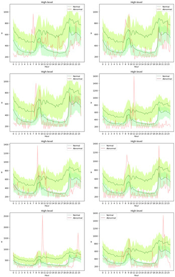 Feature Extraction of Anomaly Electricity Usage Behavior in Residence Using Autoencoder
