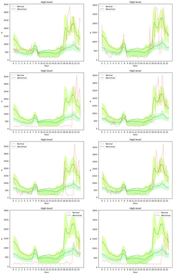 Feature Extraction of Anomaly Electricity Usage Behavior in Residence Using Autoencoder