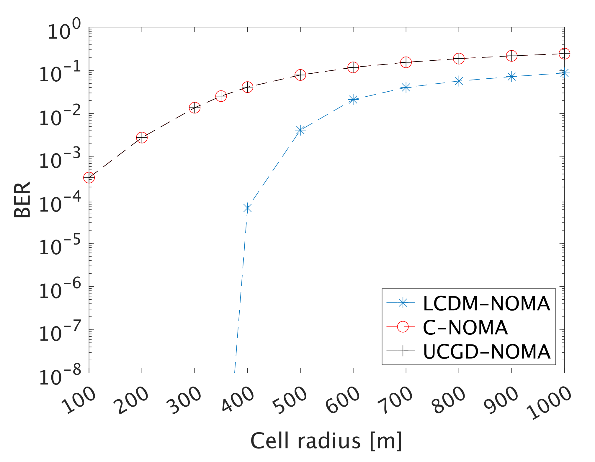 BER Minimization by User Pairing in Downlink NOMA Using Laser Chaos Decision-Maker