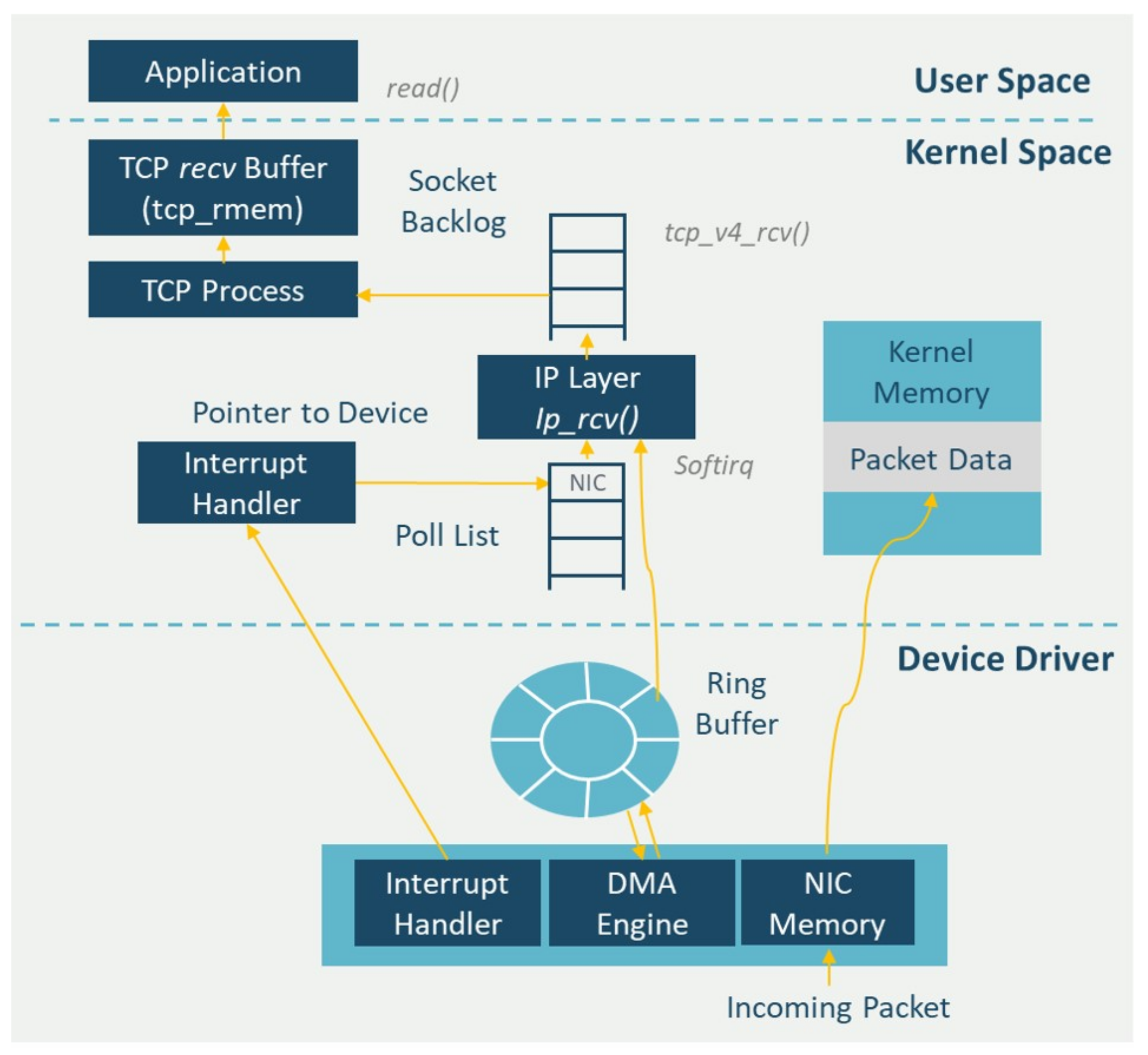 Electronics | Free Full-Text | A Survey of NFV Network Acceleration ...