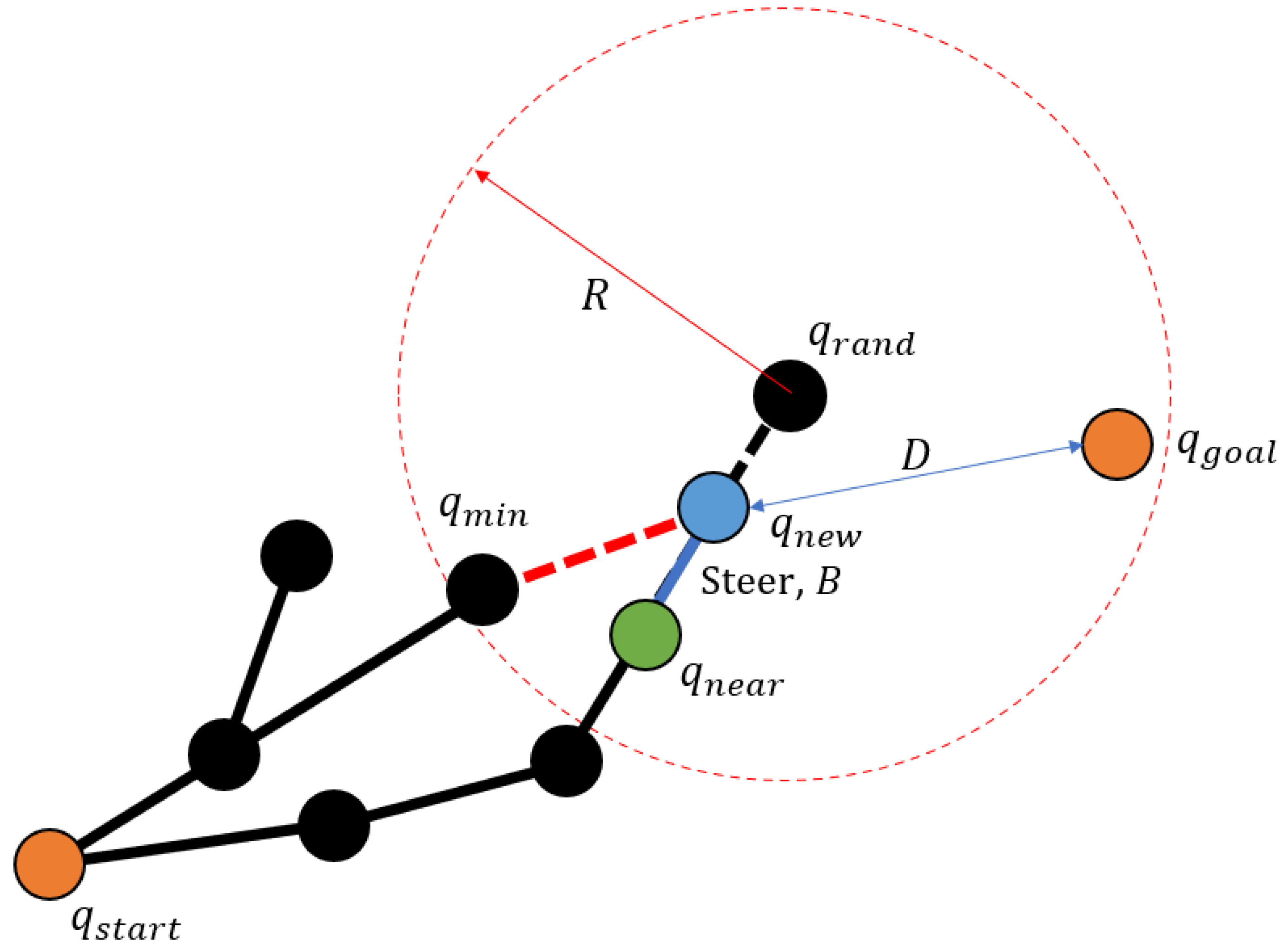 Improved Rapidly Exploring Random Tree with Bacterial Mutation and Node ...