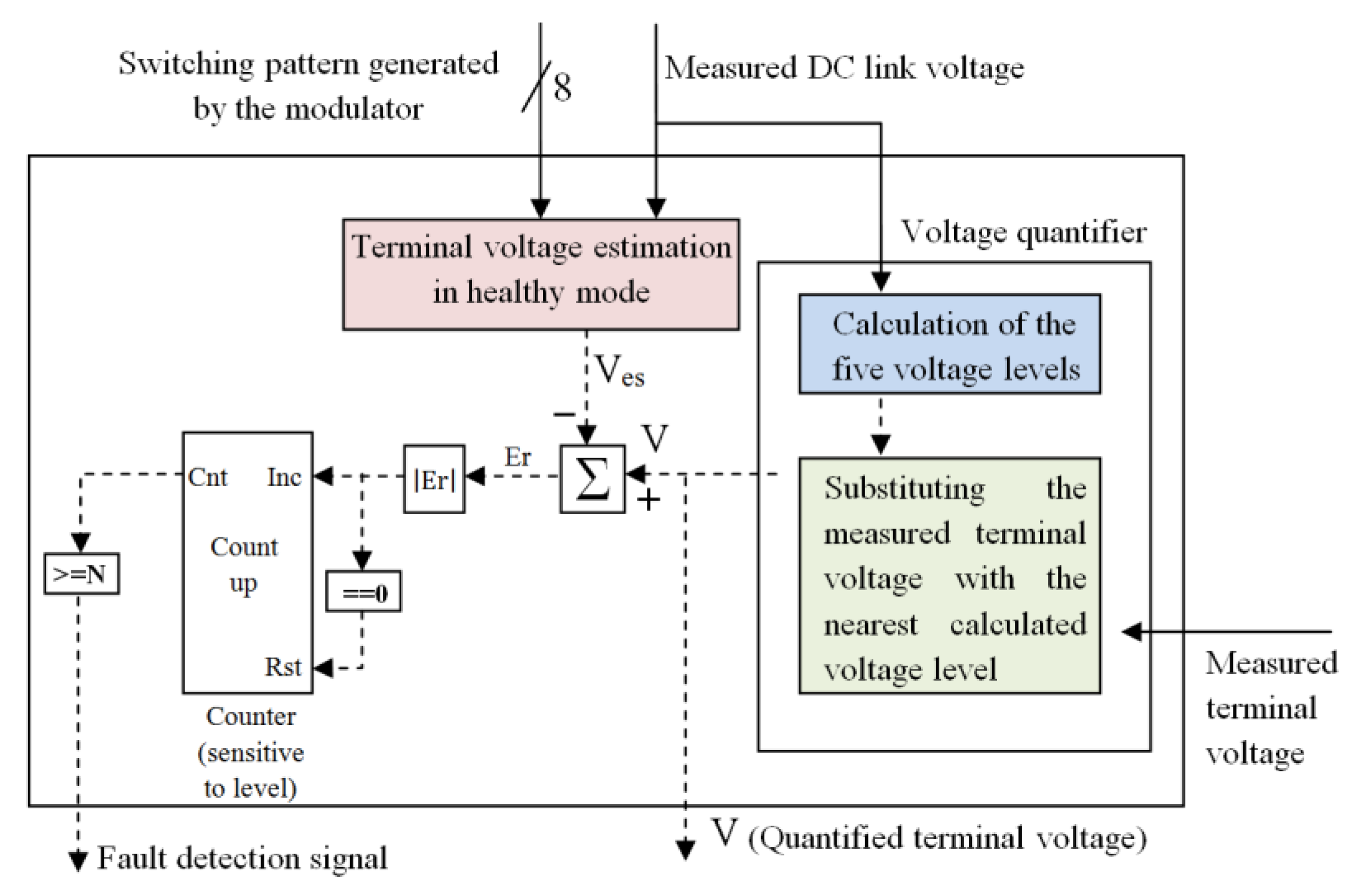 Electronics | Free Full-Text | Fault Tolerance Analysis of Five-Level Neutral-Point-Clamped ...