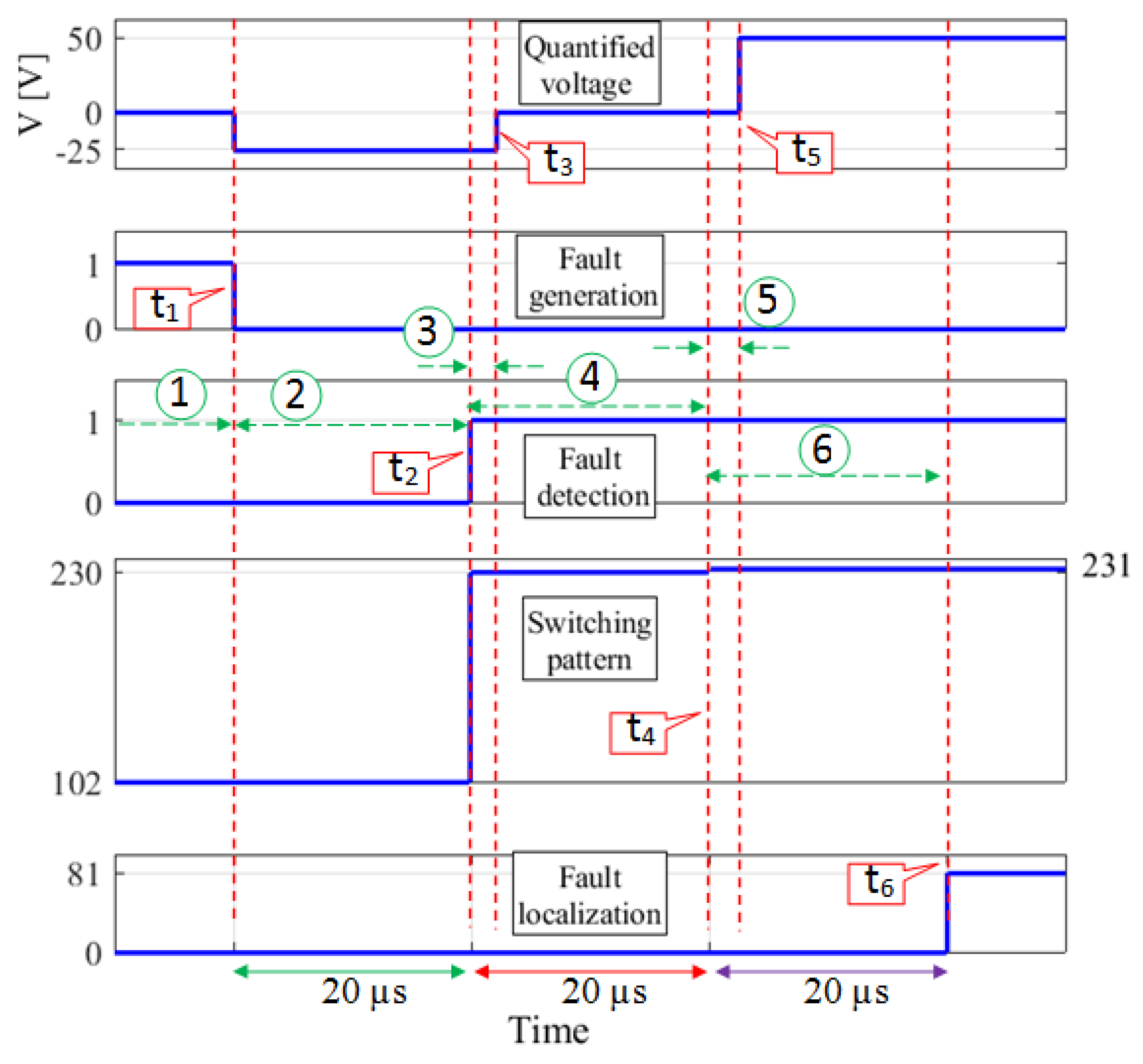 Electronics | Free Full-Text | Fault Tolerance Analysis of Five-Level Neutral-Point-Clamped ...