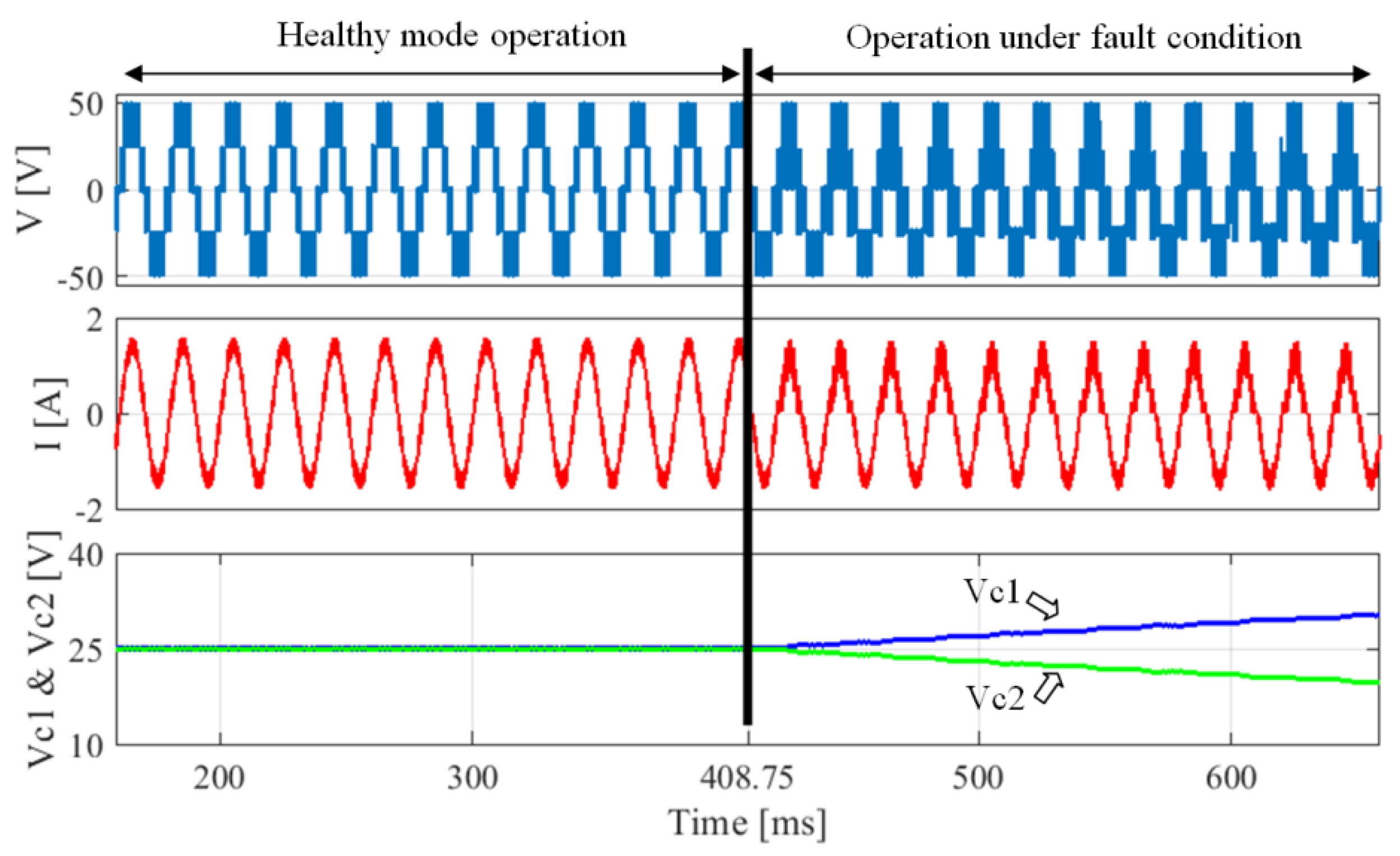 Electronics | Free Full-Text | Fault Tolerance Analysis of Five-Level Neutral-Point-Clamped ...