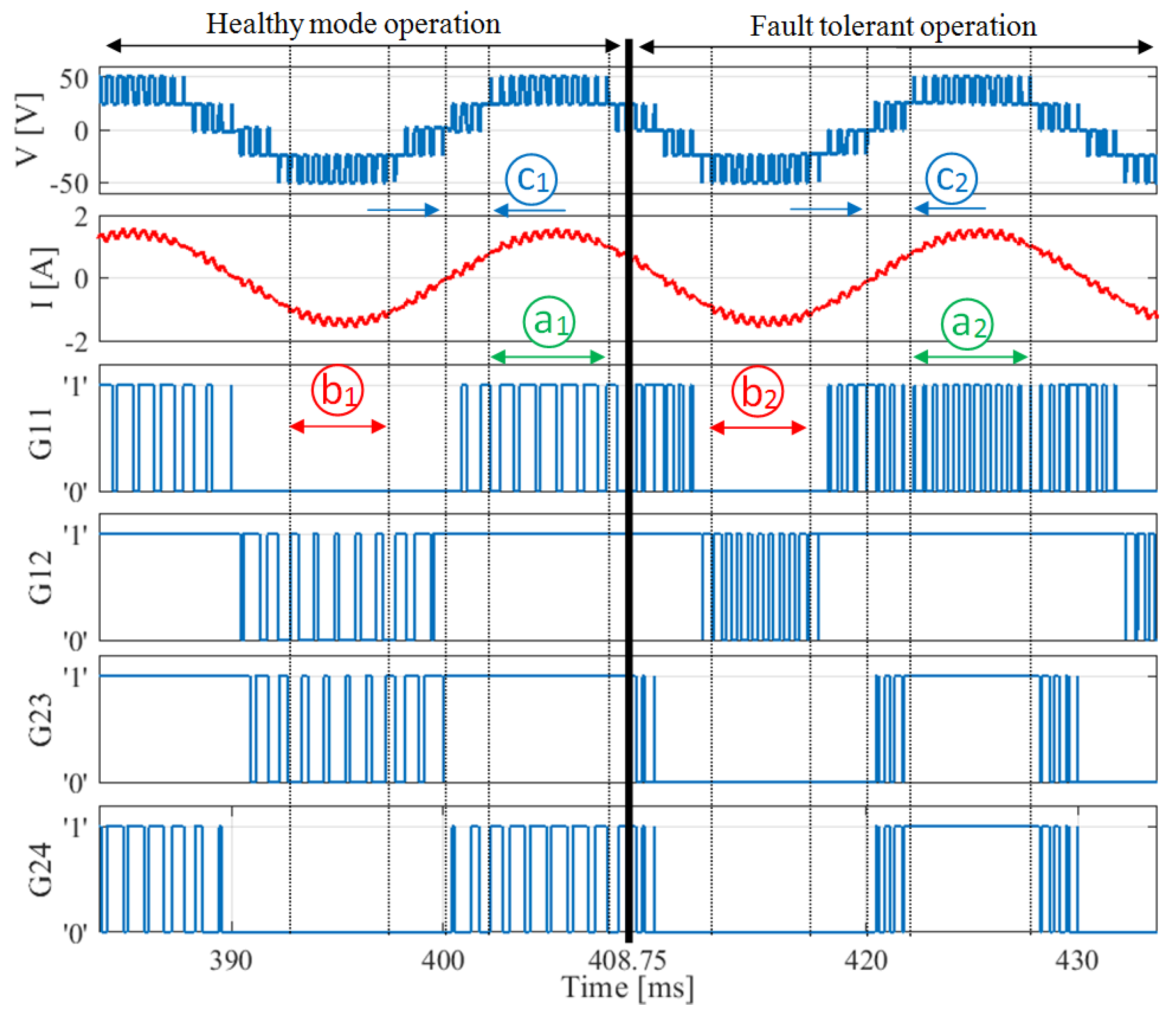 Electronics | Free Full-Text | Fault Tolerance Analysis of Five-Level Neutral-Point-Clamped ...