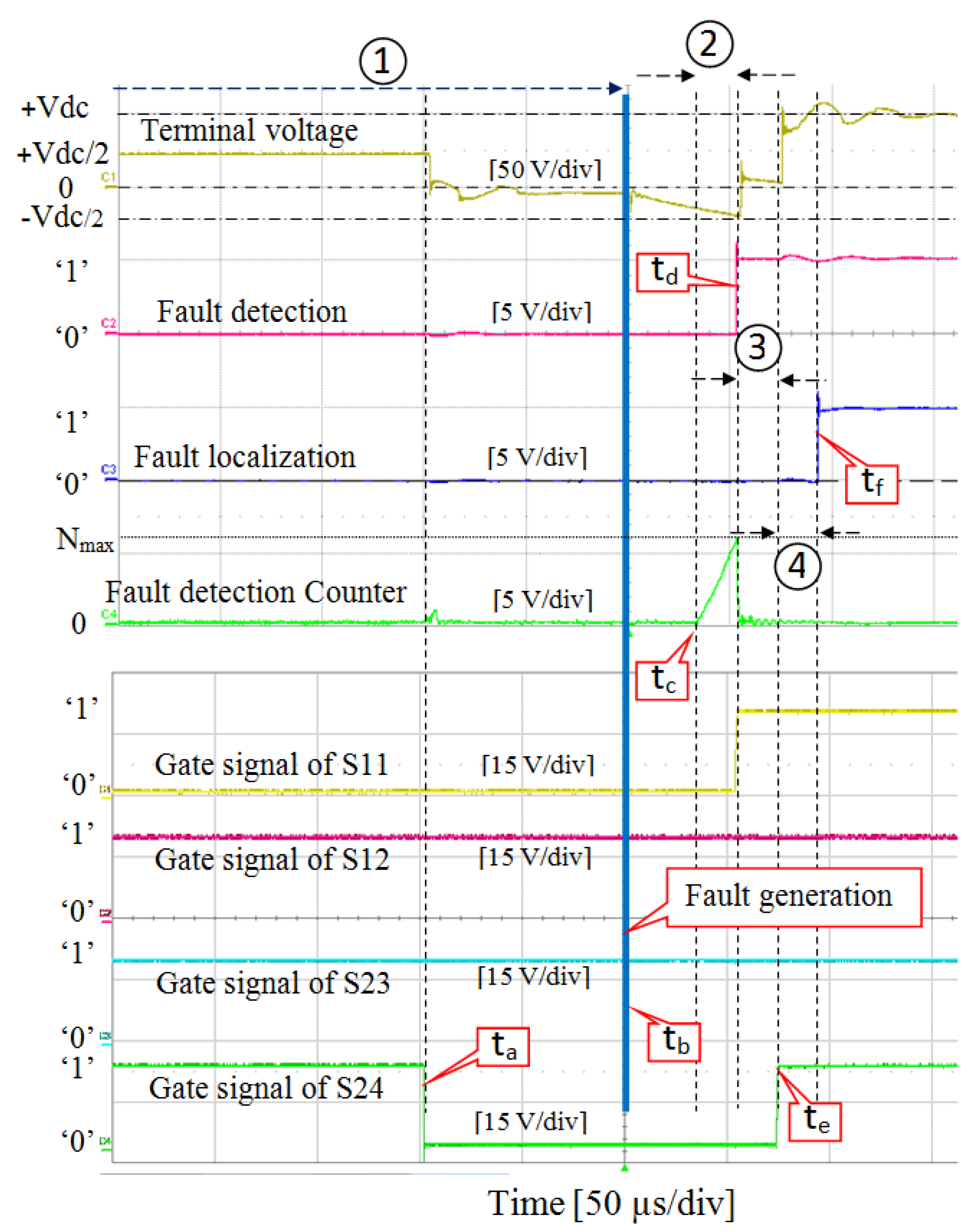 Electronics | Free Full-Text | Fault Tolerance Analysis of Five-Level Neutral-Point-Clamped ...