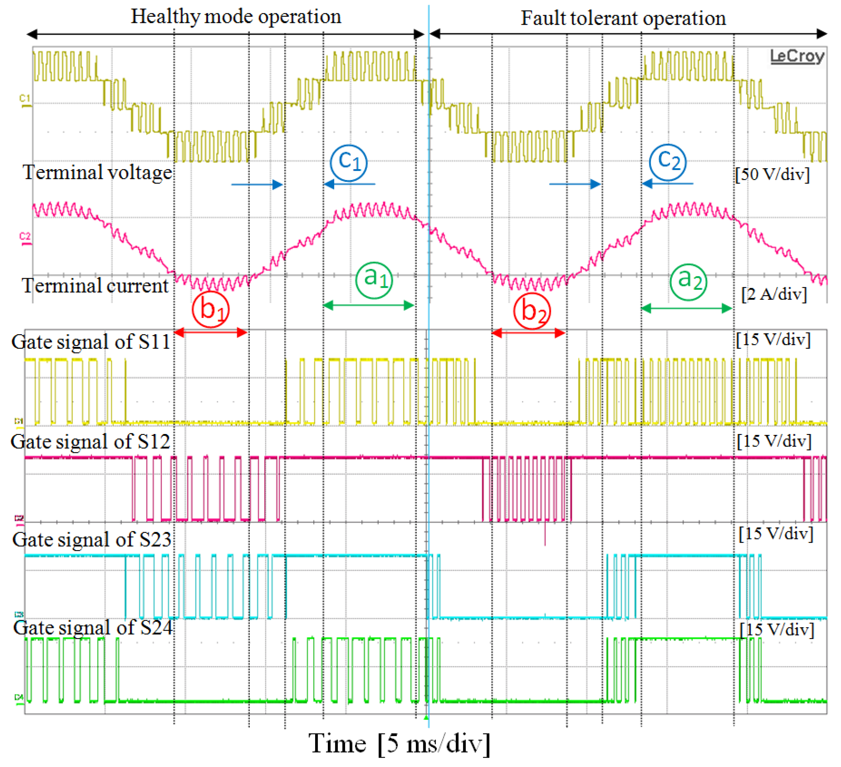 Electronics | Free Full-Text | Fault Tolerance Analysis of Five-Level ...