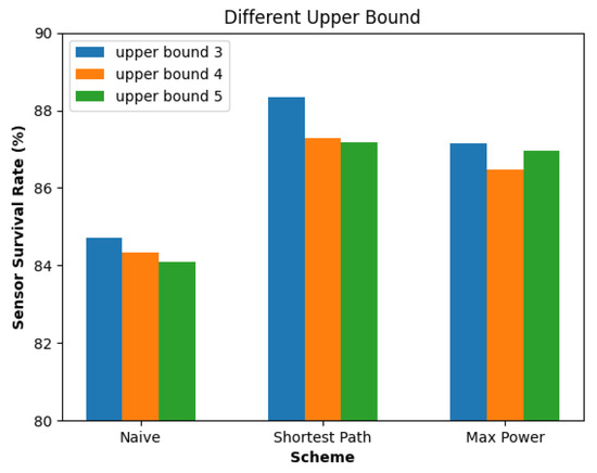 Electronics | Free Full-Text | A Novel Unmanned Aerial Vehicle Charging ...