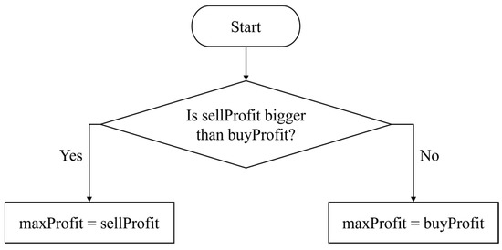 A Deep Learning-Based Action Recommendation Model for Cryptocurrency ...