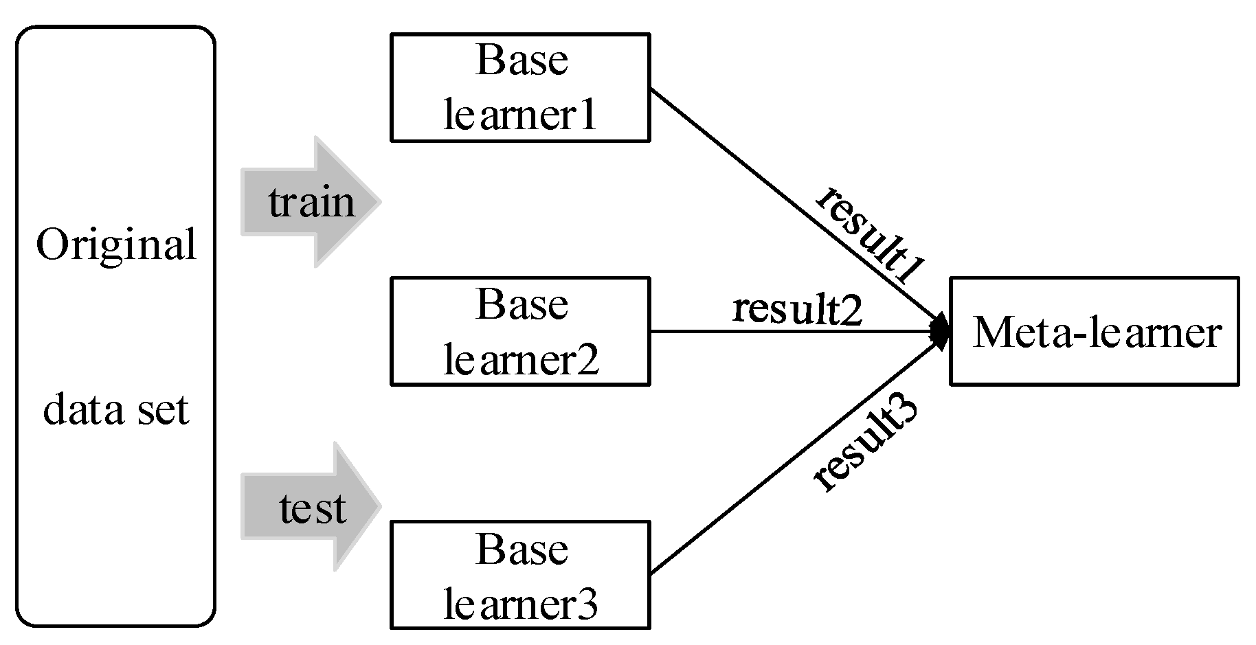 Short-Term Traffic-Flow Forecasting Based on an Integrated Model ...