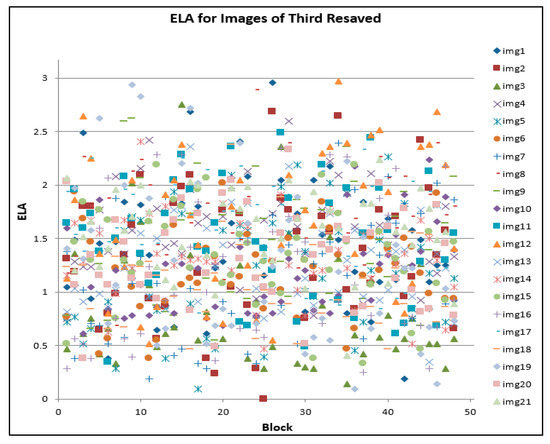 Error Level Analysis Technique for Identifying JPEG Block Unique Signature for Digital Forensic ...