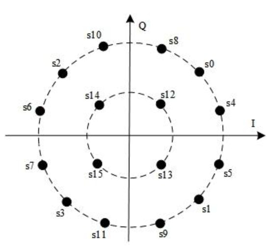 An Improved Phase Deviation Discriminator for Carrier Synchronization of APSK Signal in ...