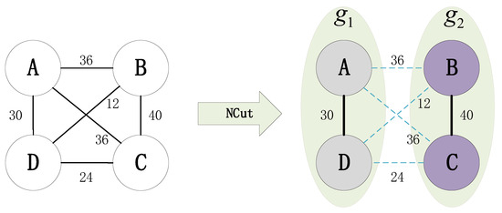 Run-Time Reconfiguration Strategy and Implementation of Time-Triggered Networks