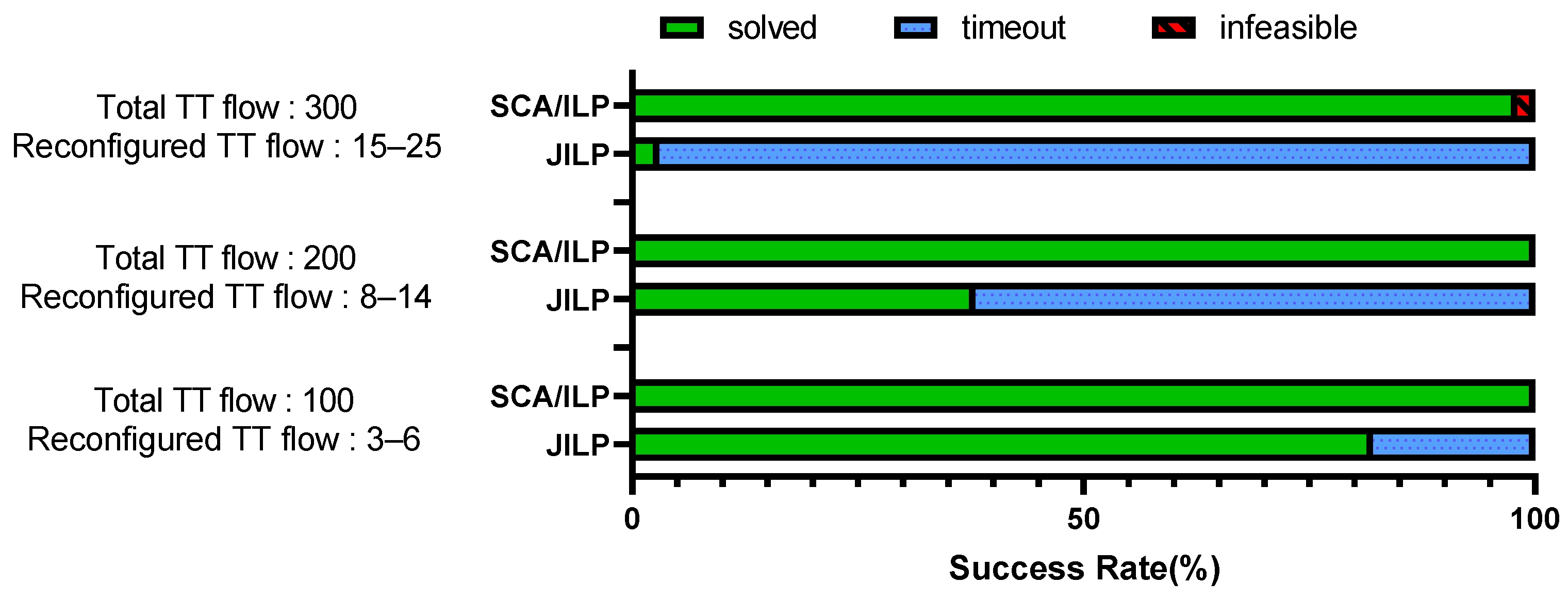Run-Time Reconfiguration Strategy and Implementation of Time-Triggered Networks