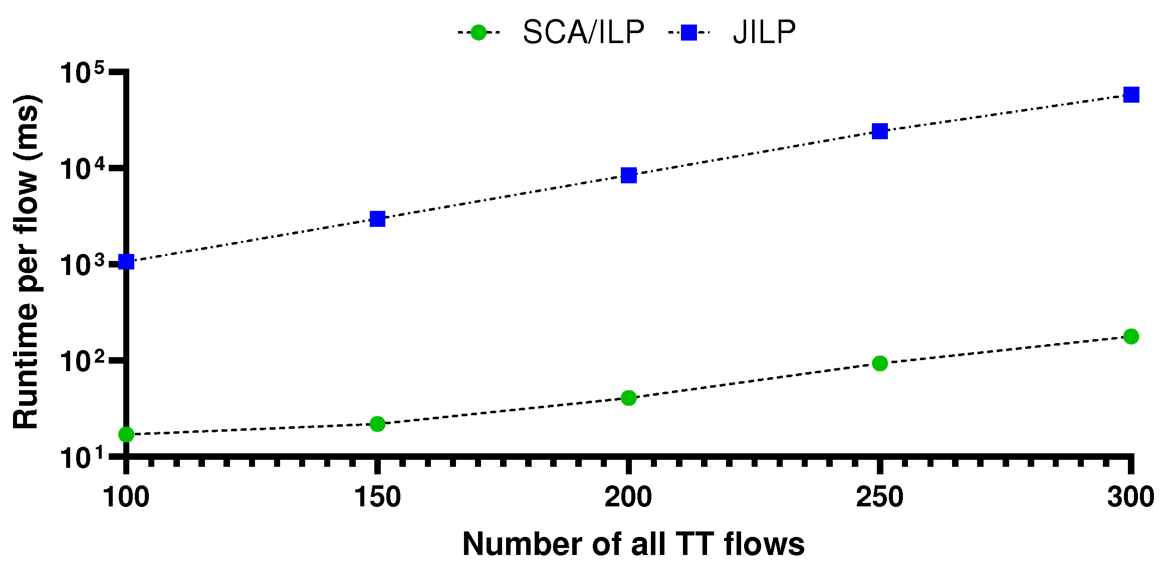 Run-Time Reconfiguration Strategy and Implementation of Time-Triggered Networks