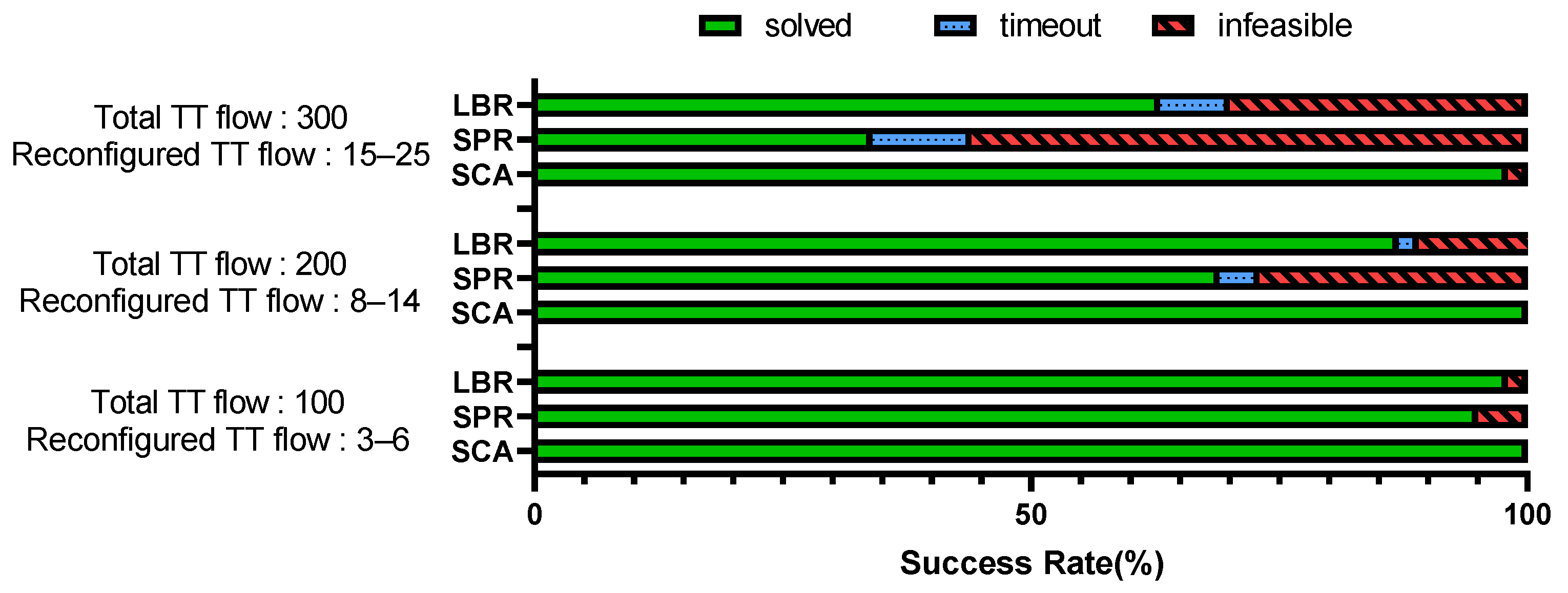 Run-Time Reconfiguration Strategy and Implementation of Time-Triggered Networks