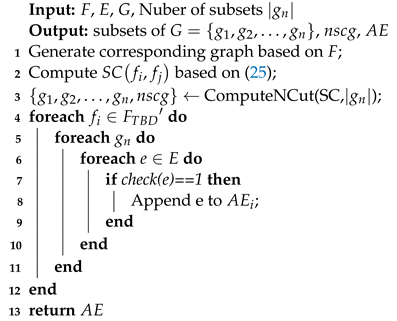Run-Time Reconfiguration Strategy and Implementation of Time-Triggered Networks