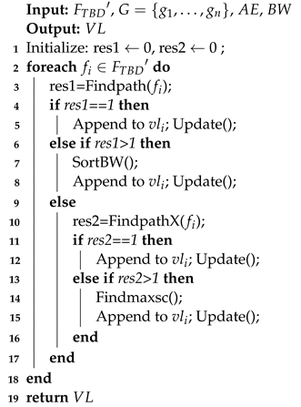 Run-Time Reconfiguration Strategy and Implementation of Time-Triggered Networks