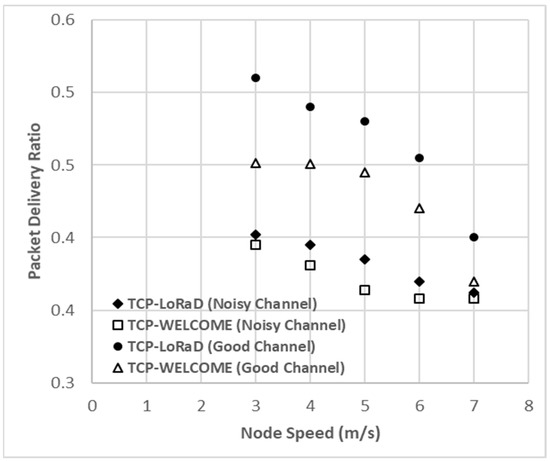 TCP-LoRaD: A Loss Recovery and Differentiation Algorithm for Improving TCP Performance over ...