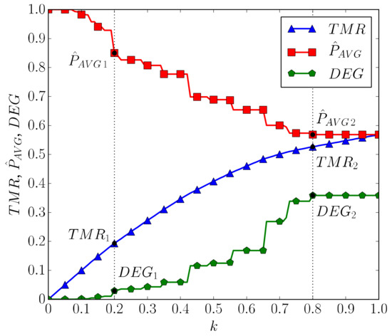 Electronics | Free Full-Text | Methodology for Power-Performance Trade ...